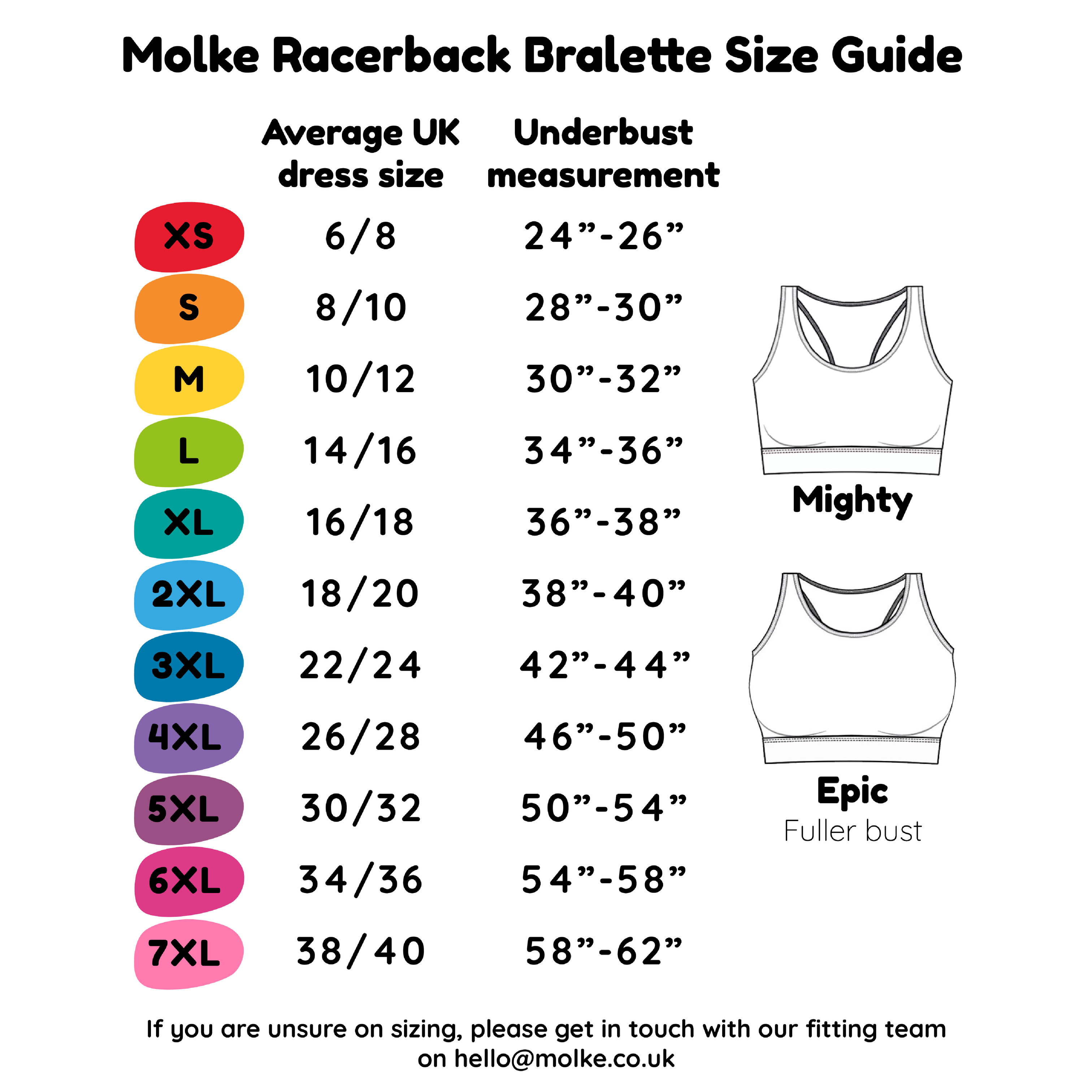 bra chart uk